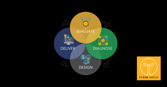 About Tyson Group | Top Sales Training Company
